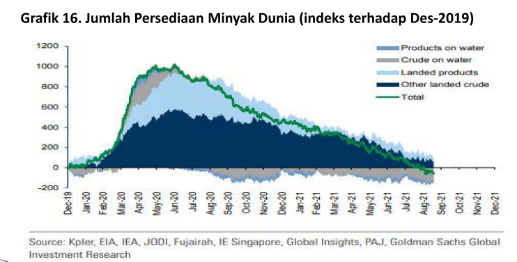 Buletin Triwulan – Oktober 2021 : Greenflation ?⚡ Krisis Energi Global ...