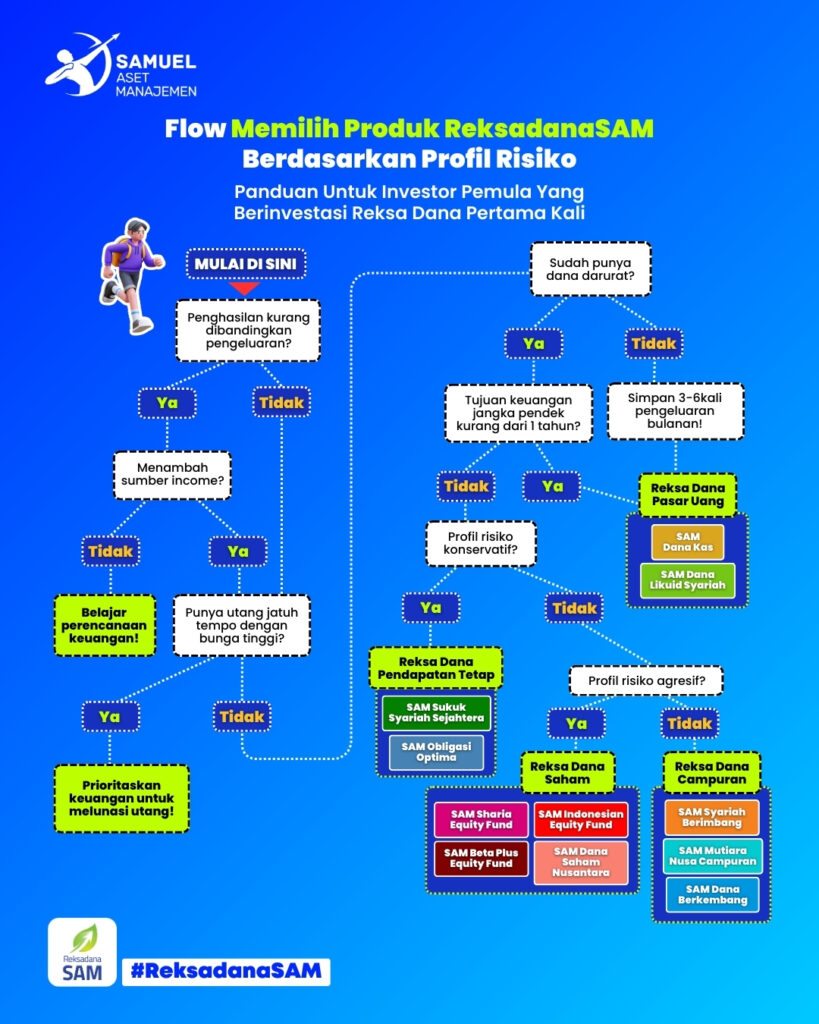 Tips Memilih Produk Reksa Dana: Panduan Buat Kamu yang Baru Mulai ...