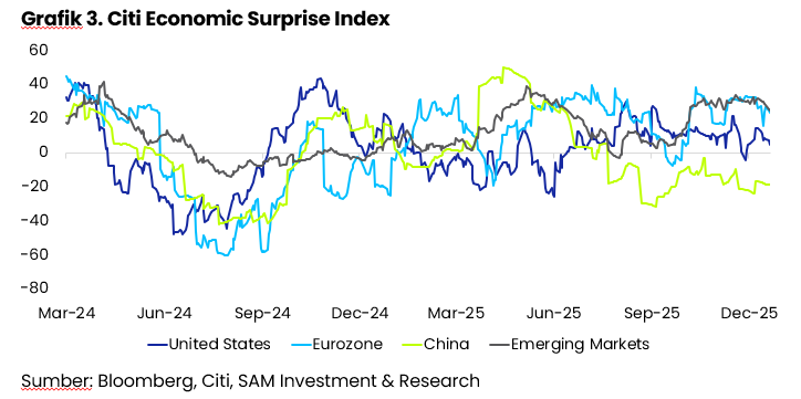 Ulasan Pasar & Ekonomi Januari 2026 – Rekomendasi Alokasi Aset 1Q26 ...